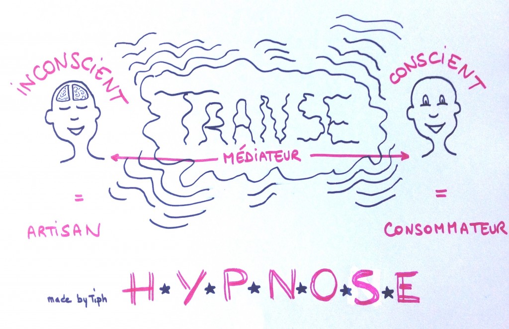 Hypnose – Bulle d'avenir